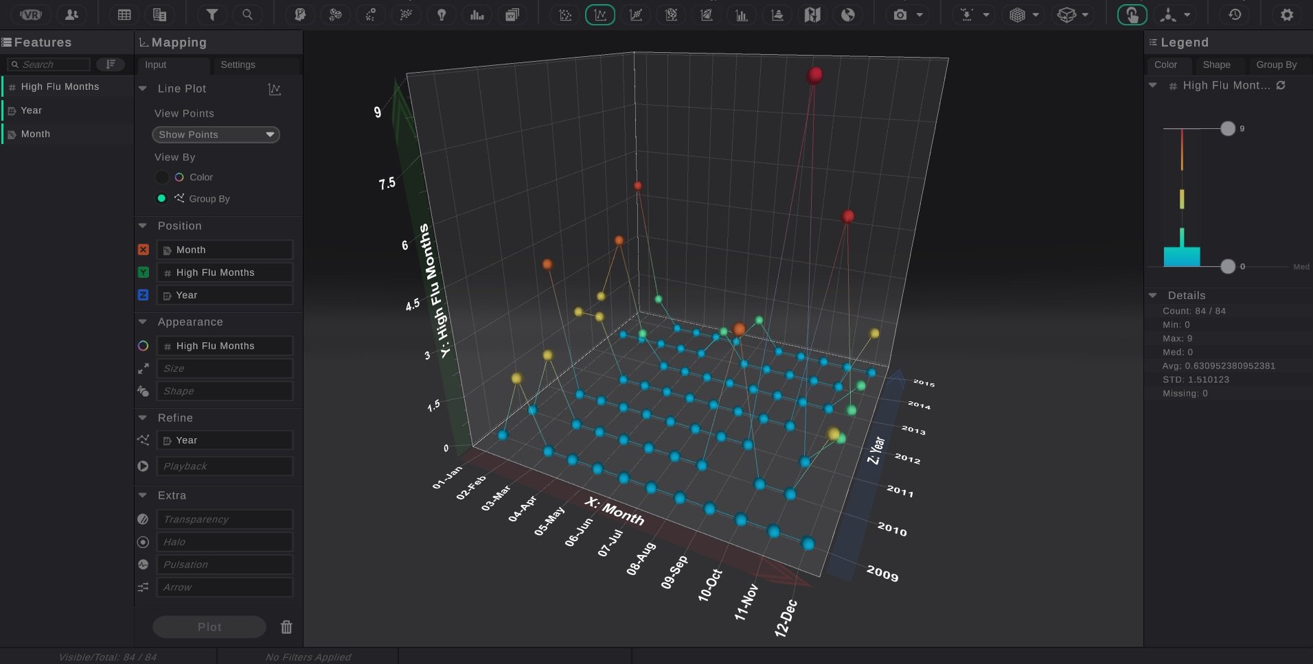 Use Case: Understanding the Dangers of Influenza for Lungs